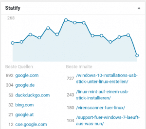 Statify als datenschutzkonforme Statistik-Alternative für WordPress